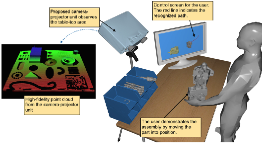 15-04-03 | AUTHORING AR WORK BY EXPERT DEMONSTRATION | Iowa State ...